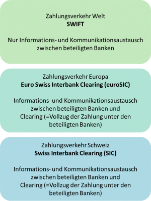 Effizienzsteigerung durch Integration Auslandszahlungsverkehr | APP ...