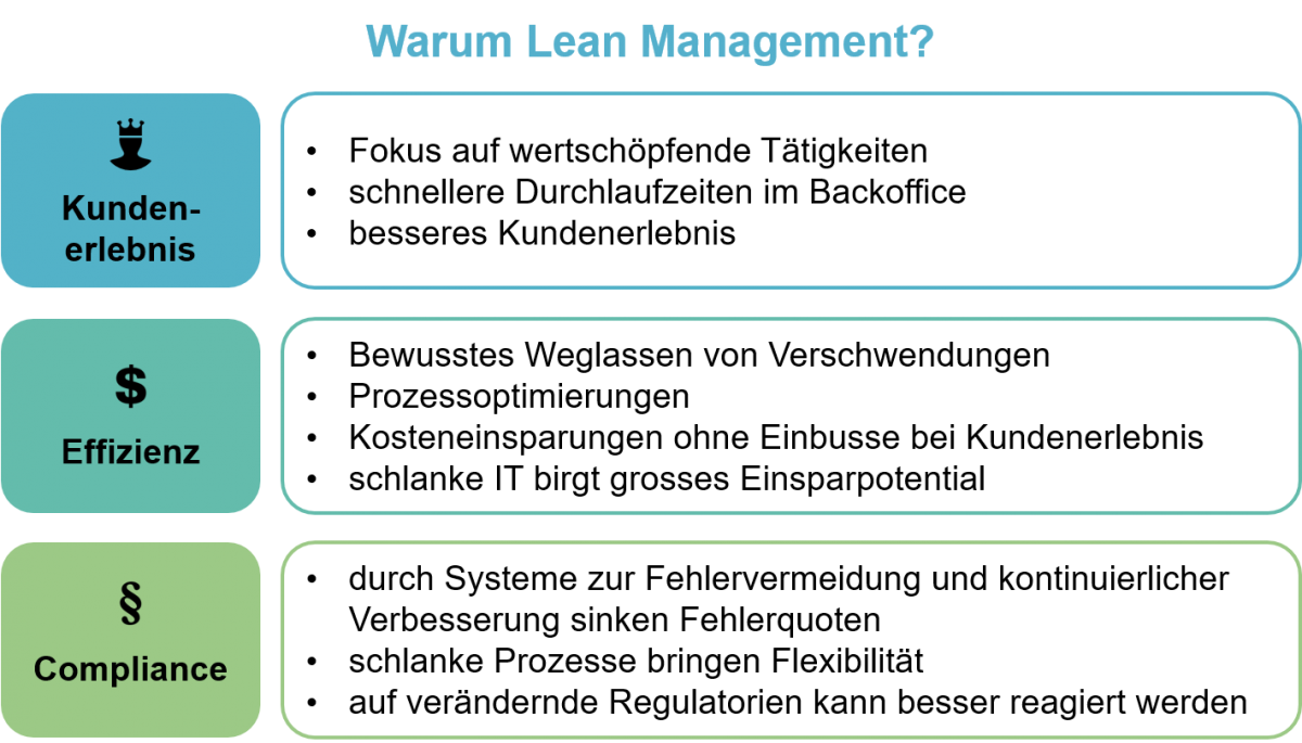 Lean Management: auch in der Bankenbranche ein Schlüsselfaktor | APP ...