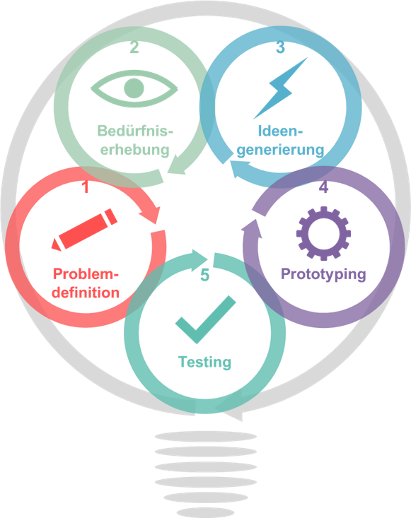 Eine Methode zur kontinuierlichen Prozessverbesserung | APP ...