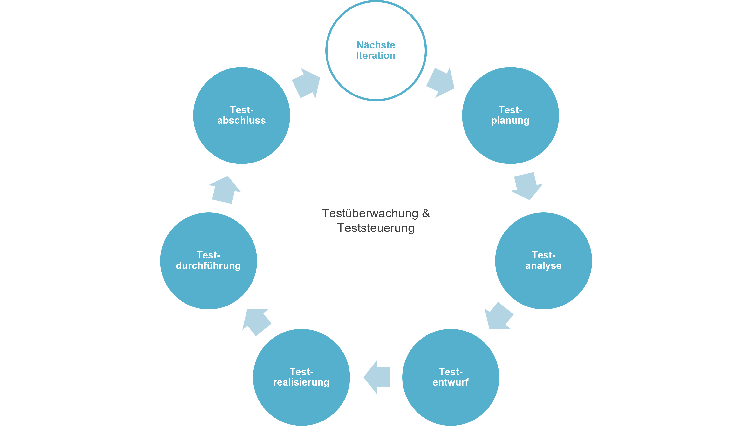 Testmanagement und RPA: Chancen und Herausforderungen der ...